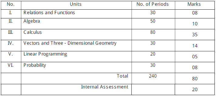 CBSE Class 12 Mathematics Syllabus 2019 2020 Latest Syllabus for ... CBSE Class 12 Mathematics Syllabus 2019 2020 Latest Syllabus for ...